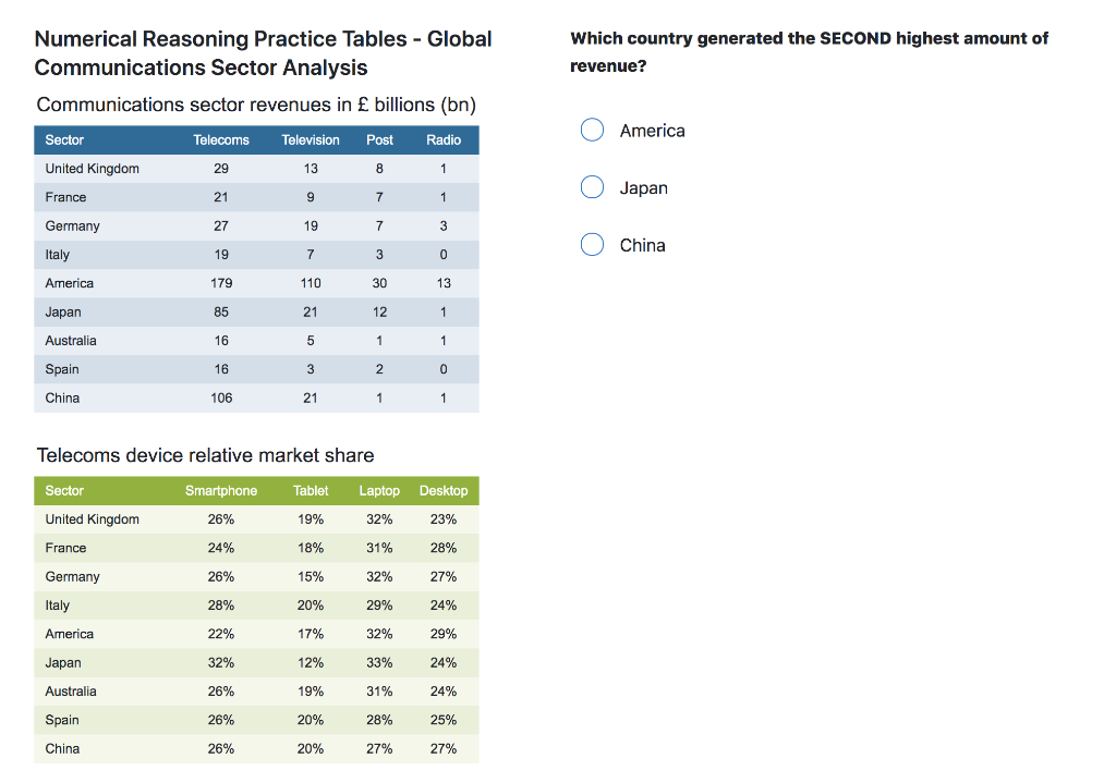 Solved Numerical Reasoning Practice Tables - Global | Chegg.com