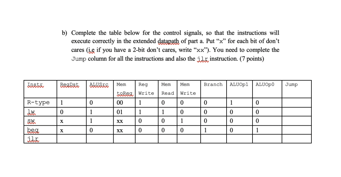 Question 4: Single Cycle Datapath Control (15 points) | Chegg.com