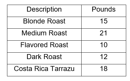 Solved Write a complete and syntactically correct Python | Chegg.com