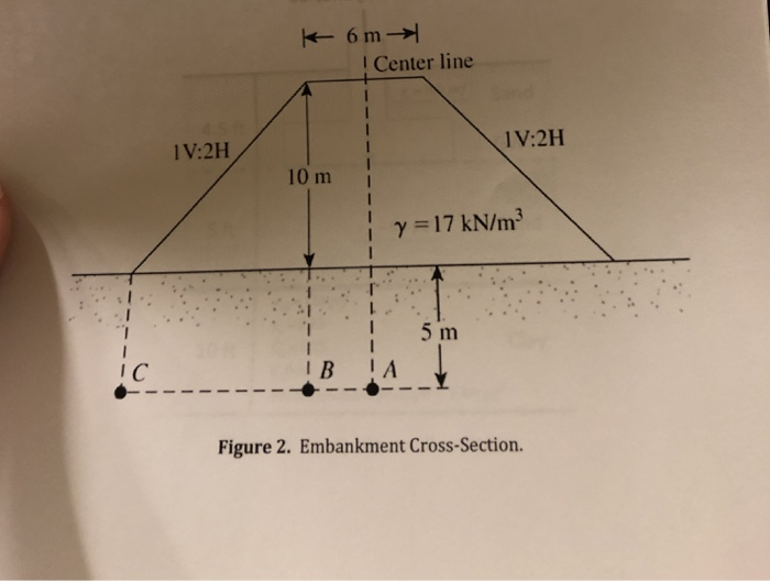 Solved Figure 2 shows an embankment load on a silty clay | Chegg.com