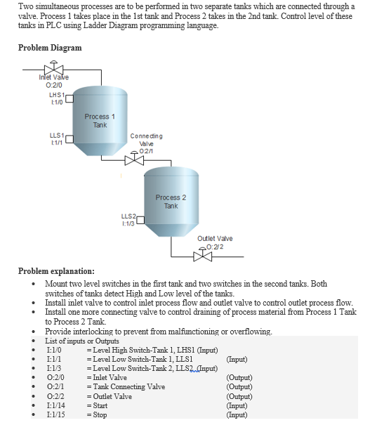Solved Two simultaneous processes are to be performed in two | Chegg.com