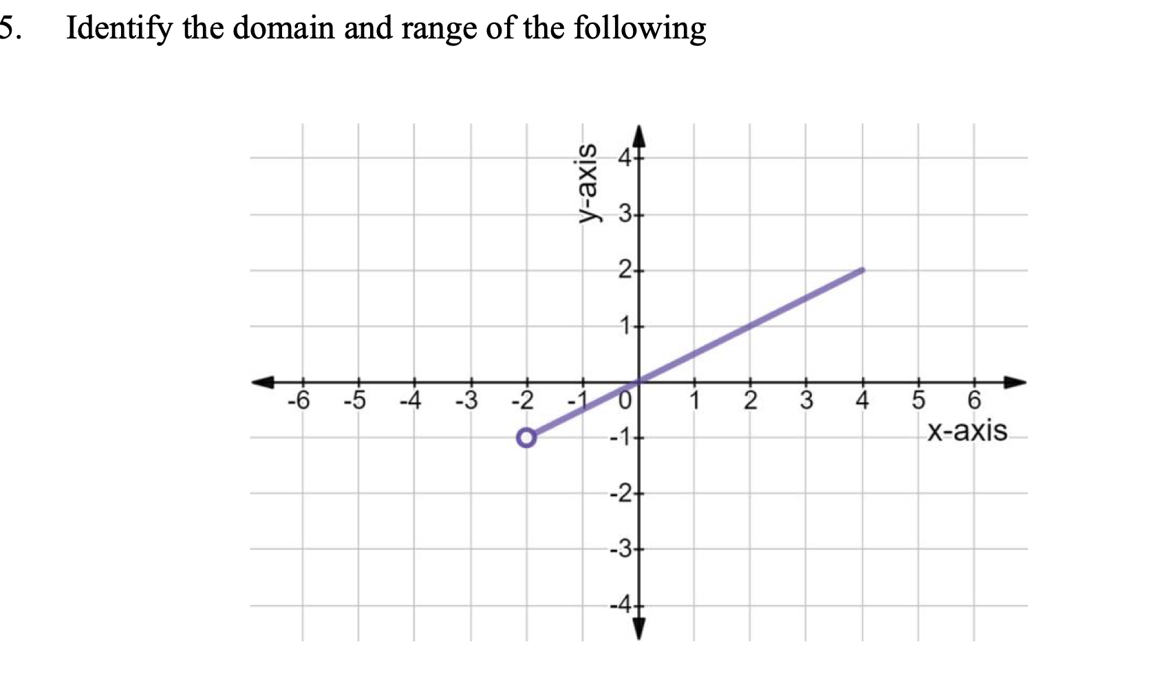 Solved 5. Identify the domain and range of the following | Chegg.com