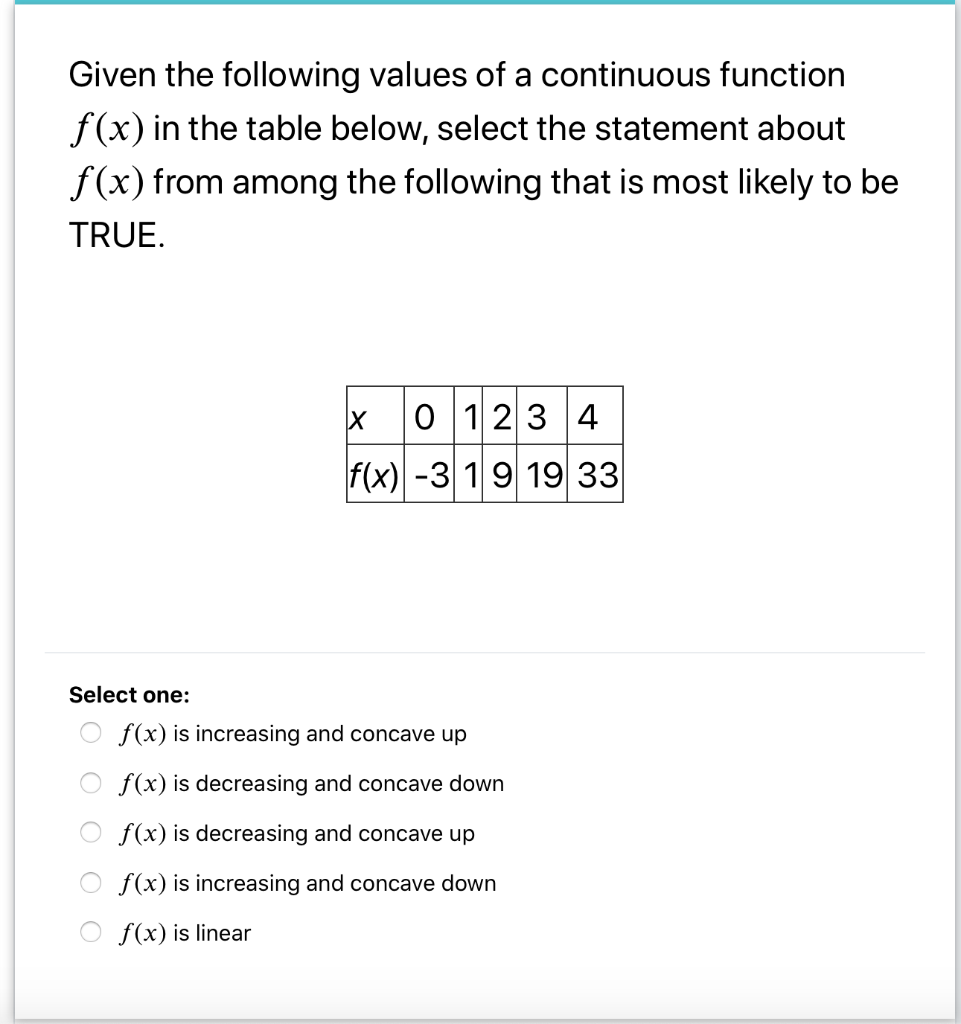 Solved Given the following values of a continuous function | Chegg.com