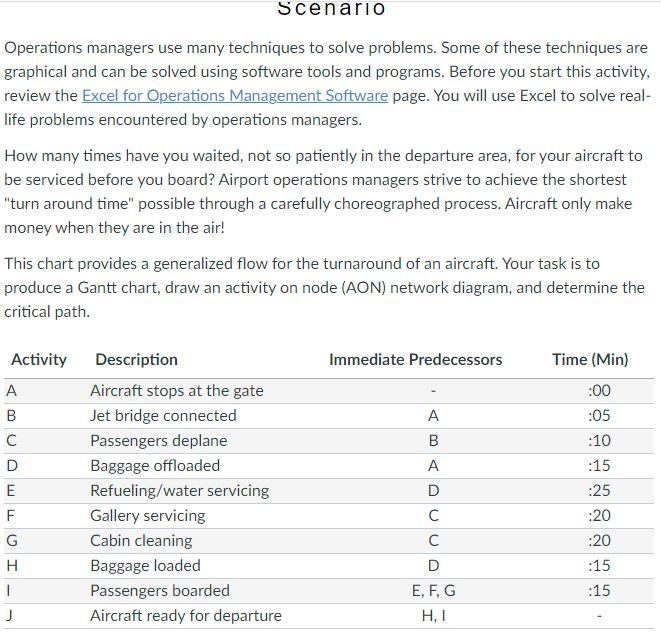 Solved Scenario Operations managers use many techniques to | Chegg.com