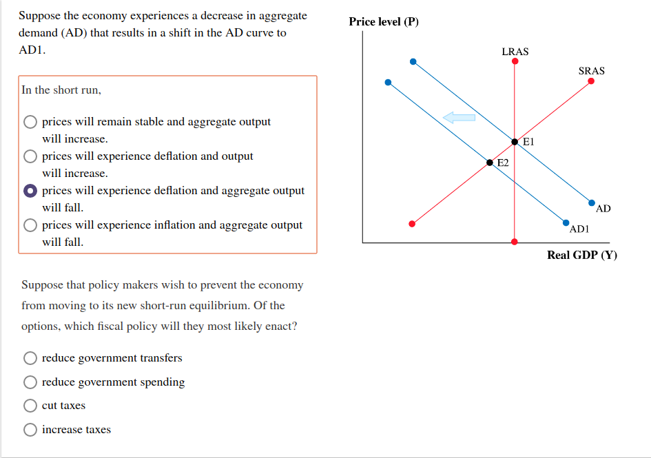 Solved Price level (P) Suppose the economy experiences a | Chegg.com