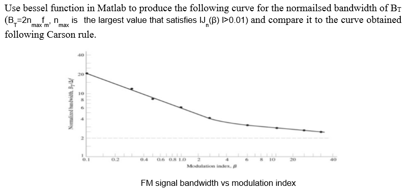 Use bessel function in Matlab to produce the | Chegg.com