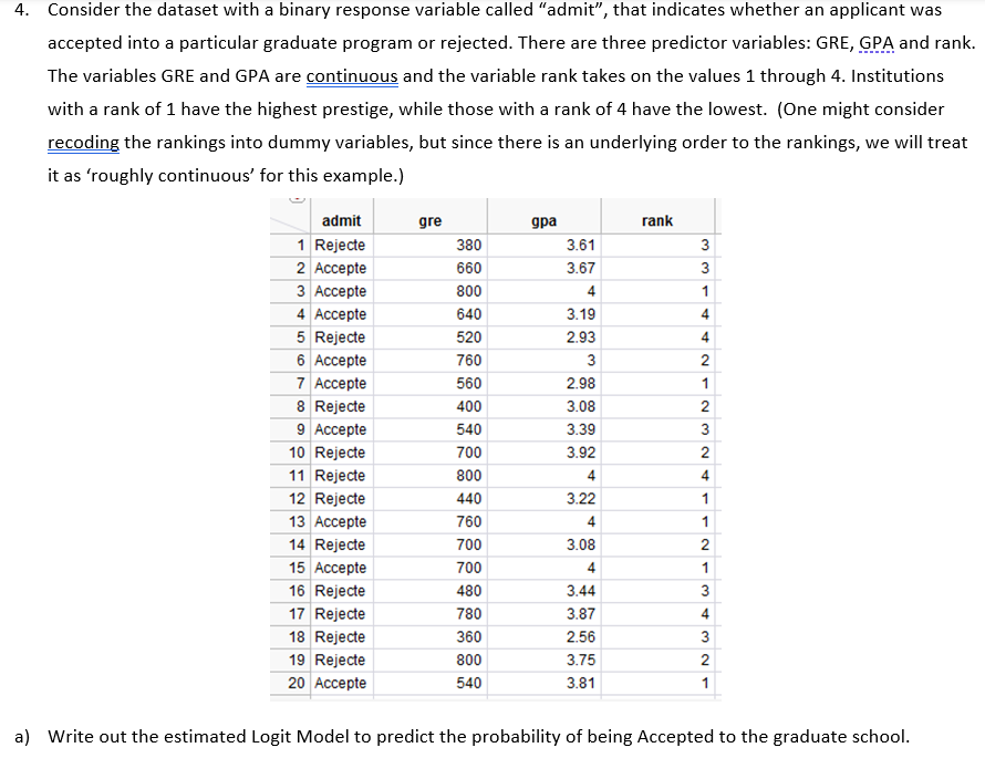 Solved Consider the dataset with a binary response variable | Chegg.com