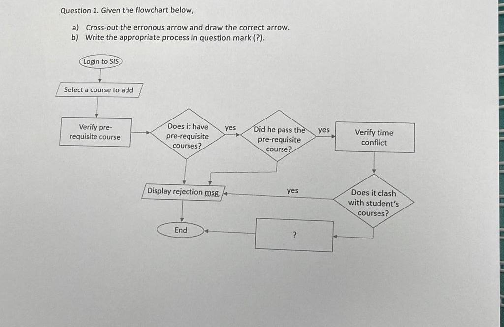 Solved Question 1. Given the flowchart below, a) Cross-out | Chegg.com