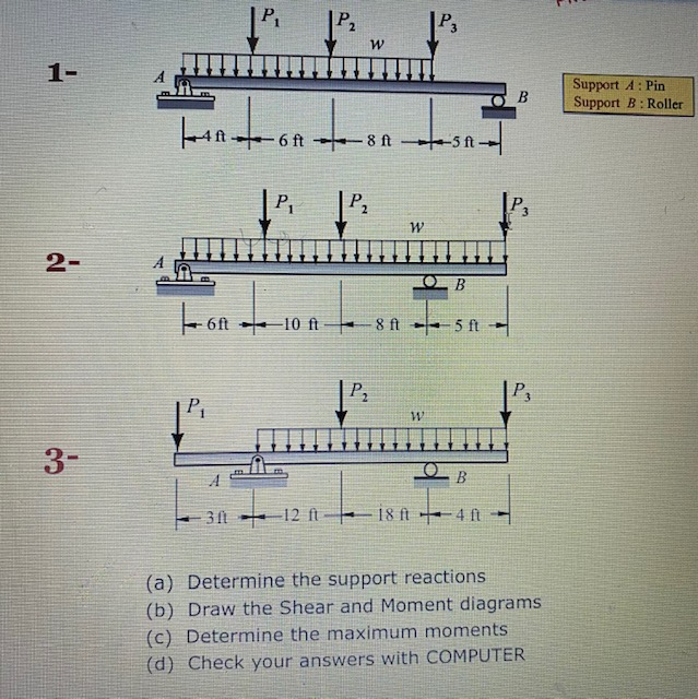 P P2 P3 w 1- B Support A: Pin Support B: Roller 4-6 | Chegg.com