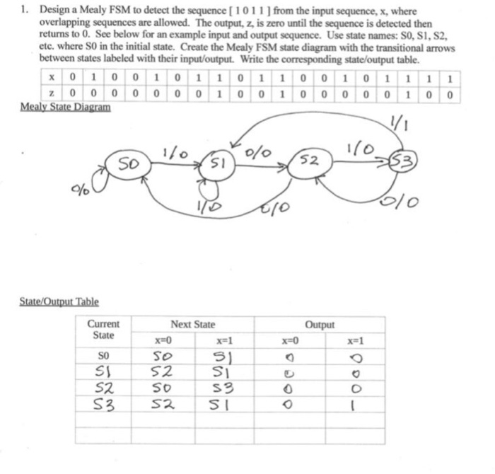 Solved Can You Please Explain How Did We Get This Mealy Fsm