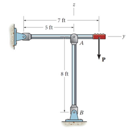 Solved What is the critical buckling force of column | Chegg.com