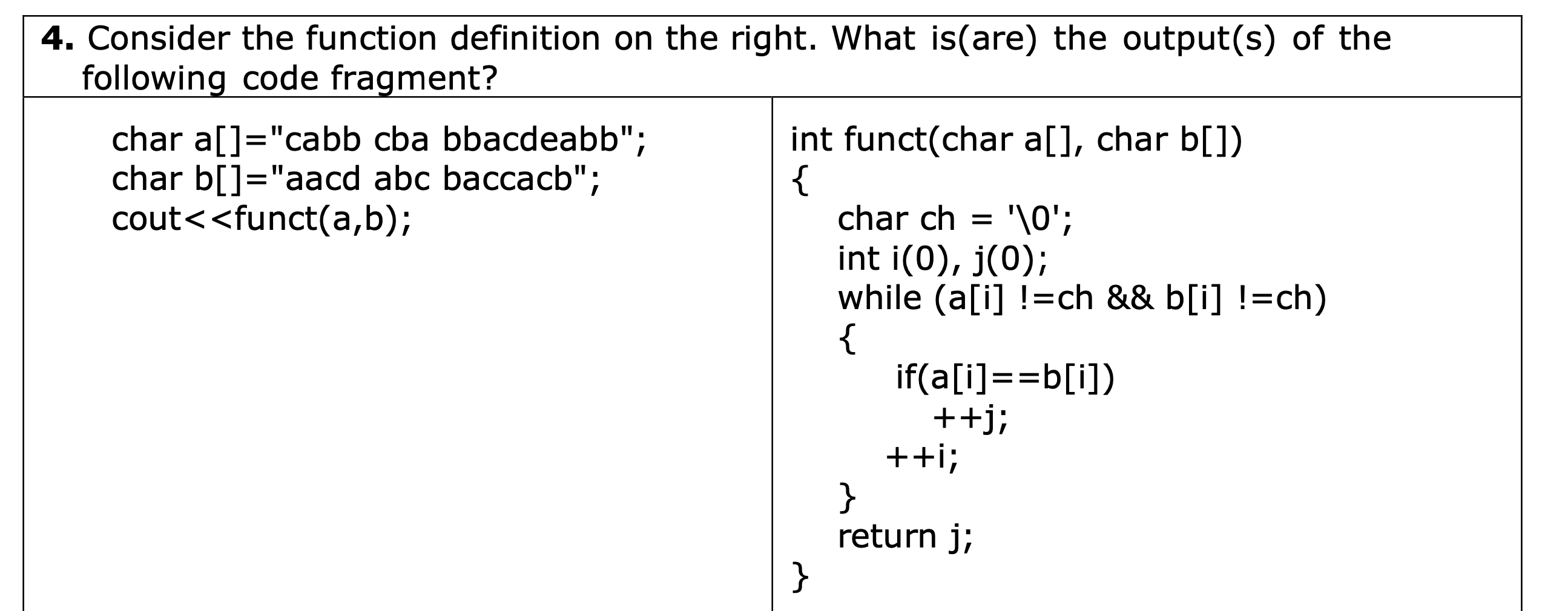 Solved 4 Consider The Function Definition On The Right 