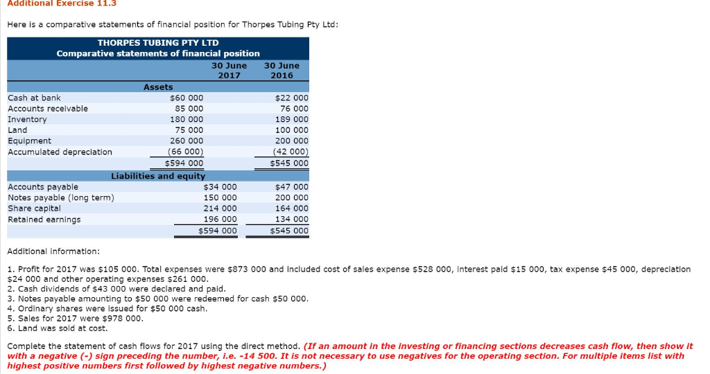 Solved Additional Exercise 11.3 Here is a comparative | Chegg.com