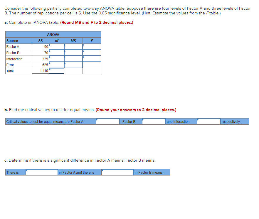 Solved Consider the following partially completed two-way | Chegg.com