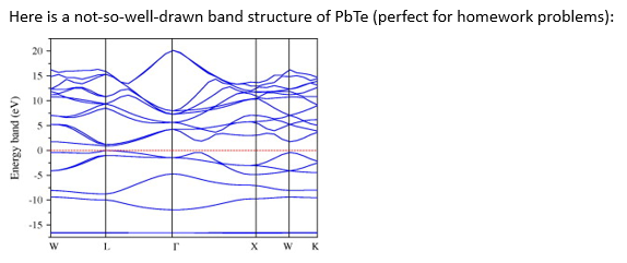PbTe is a compound with a crystal structure same as | Chegg.com