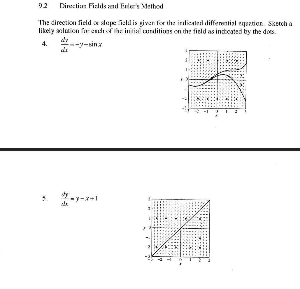 Solved 92 Direction Fields And Eulers Method The Direction 8021