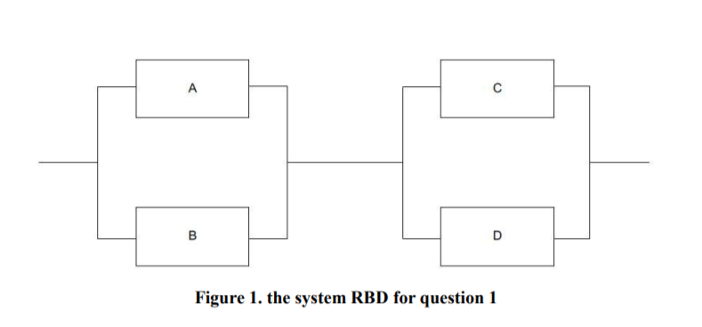 Solved Figure 1 shows the RBD of the system. For the request | Chegg.com