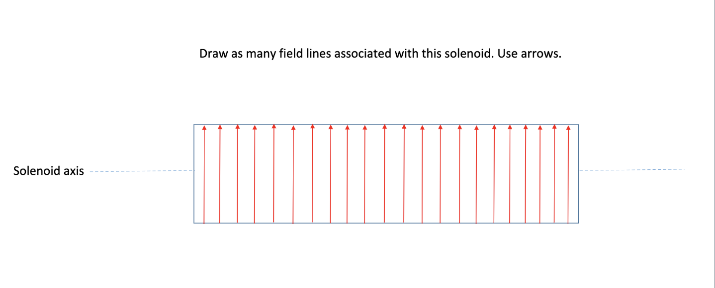 Solved Draw the magnetic field lines coming out of | Chegg.com