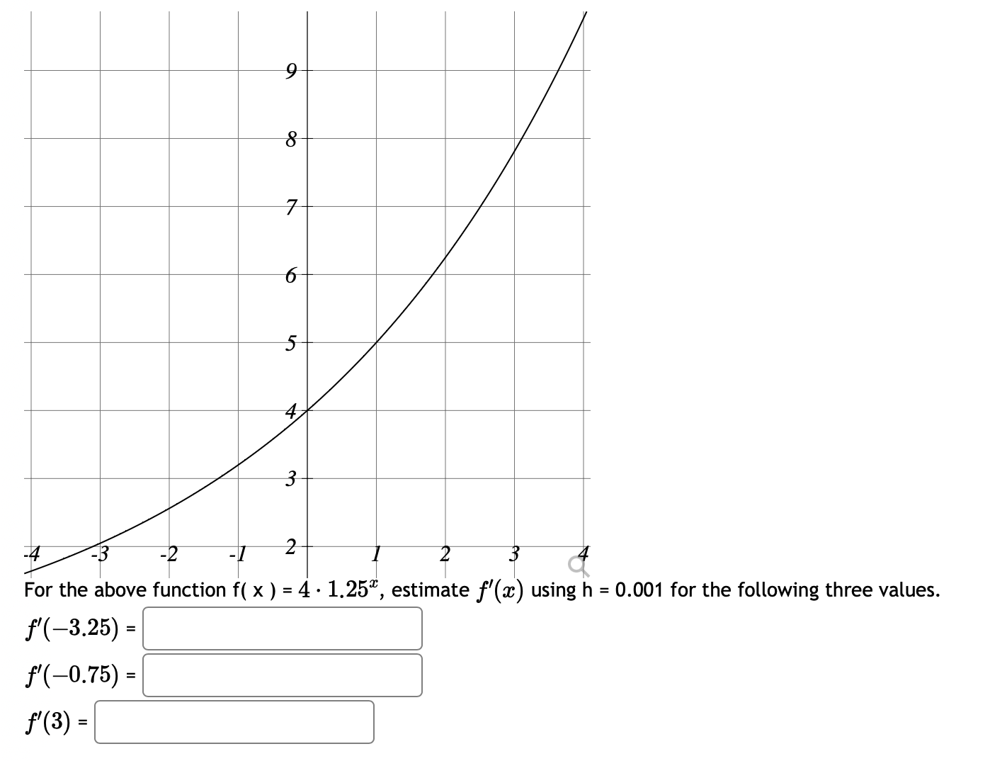 Solved For the above function f(x)=4*1.25x, ﻿estimate f'(x) | Chegg.com