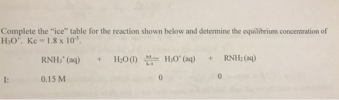 Solved Complete the "ice" table for the reaction shown below | Chegg.com