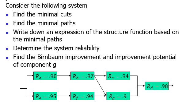 Solved Consider the following system - Find the minimal cuts | Chegg.com