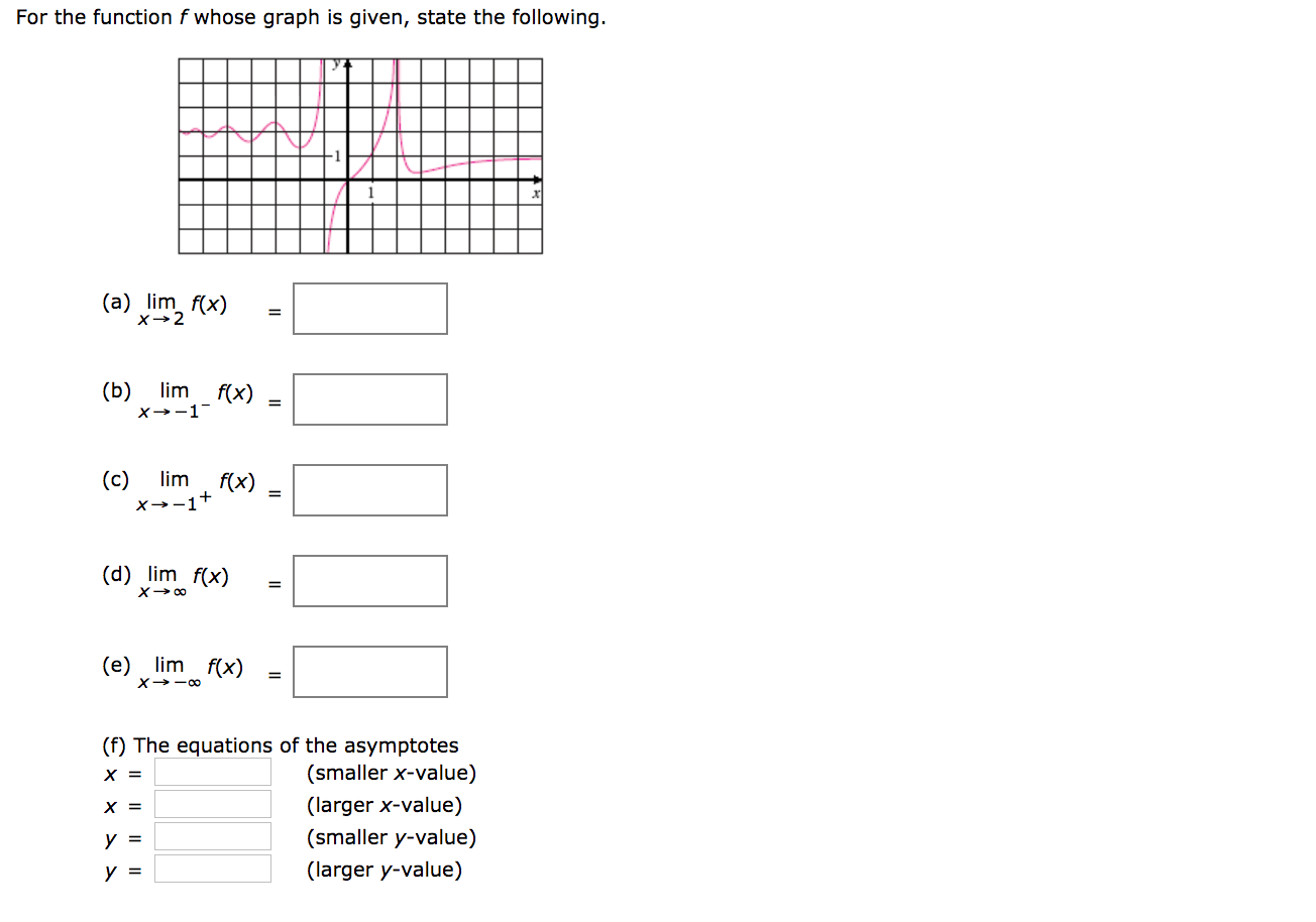 Solved For the function f whose graph is given, state the | Chegg.com