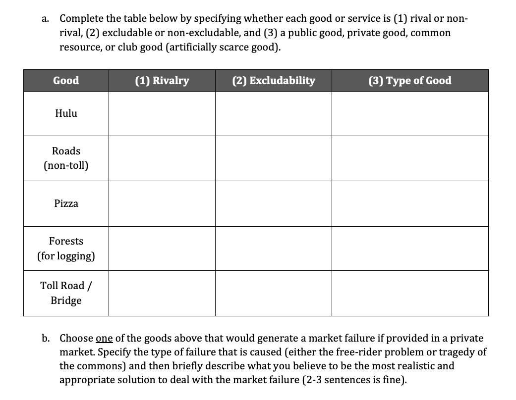 Solved a. Complete the table below by specifying whether | Chegg.com