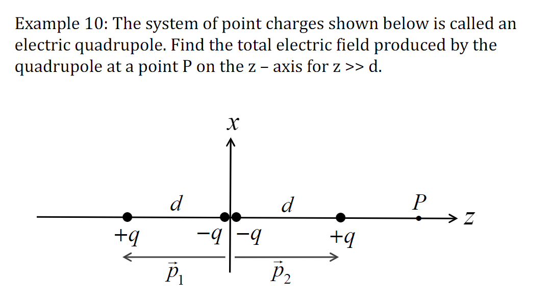 Solved Example 10: The system of point charges shown below | Chegg.com