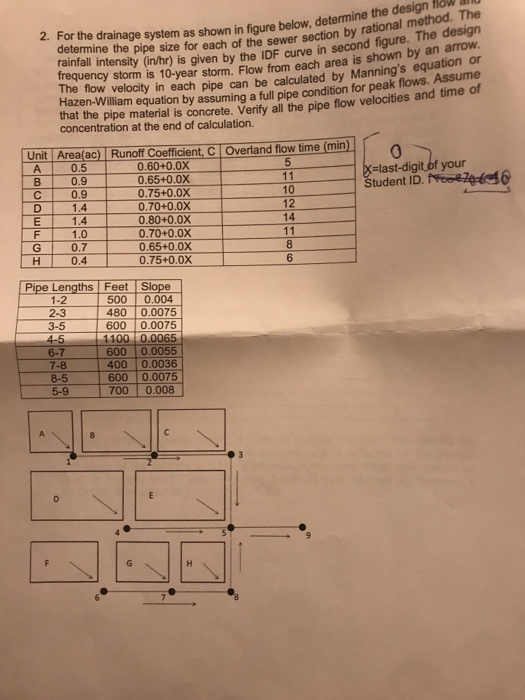 Solved 2. For the drainage system as shown in figure below, | Chegg.com