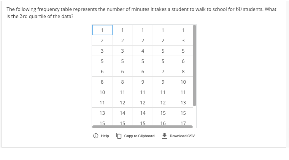 Solved The following frequency table represents the number | Chegg.com