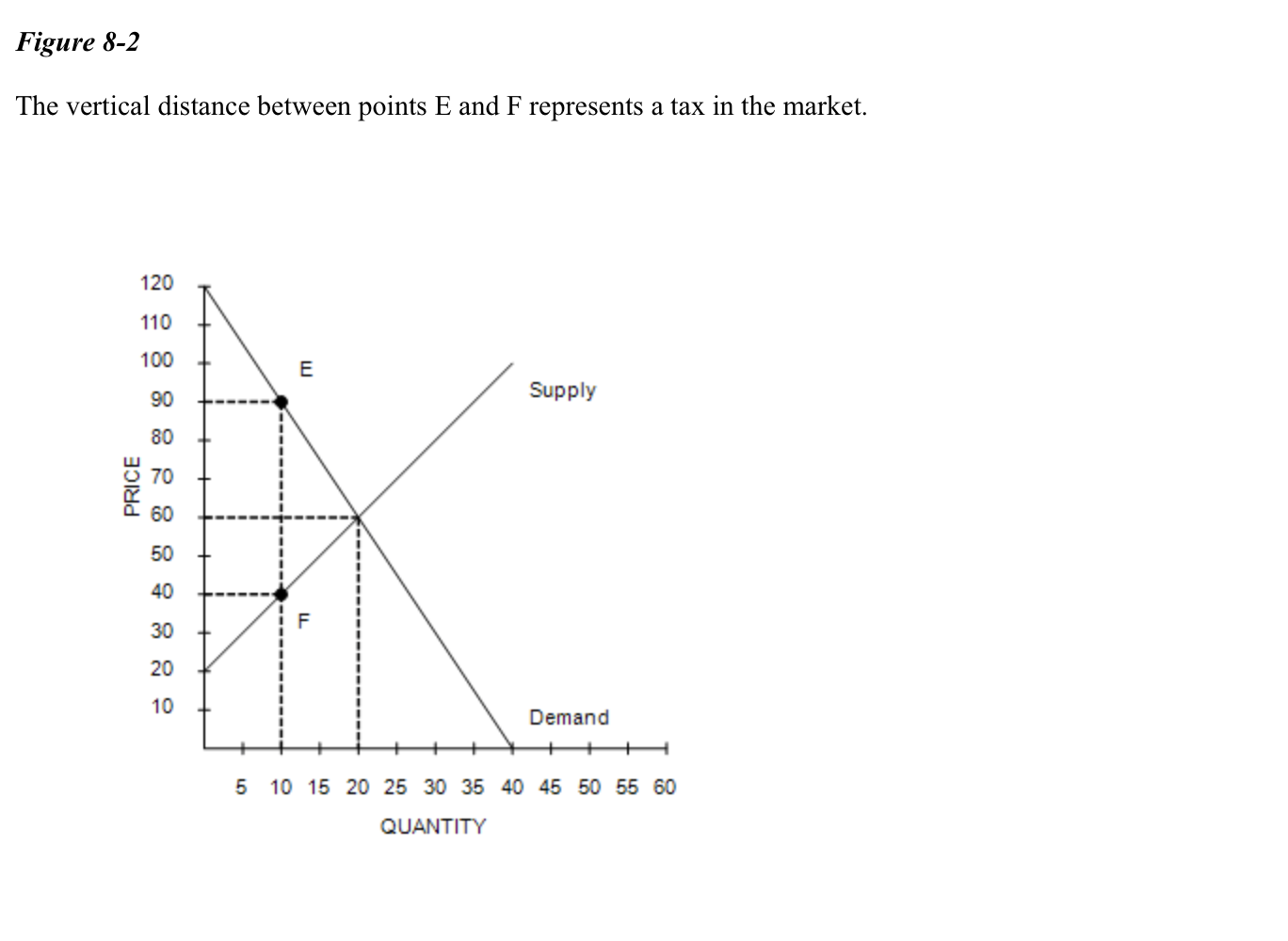 Solved The vertical distance between points E and F | Chegg.com