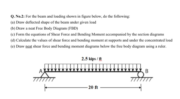 Solved Q. No.2: For the beam and loading shown in figure | Chegg.com