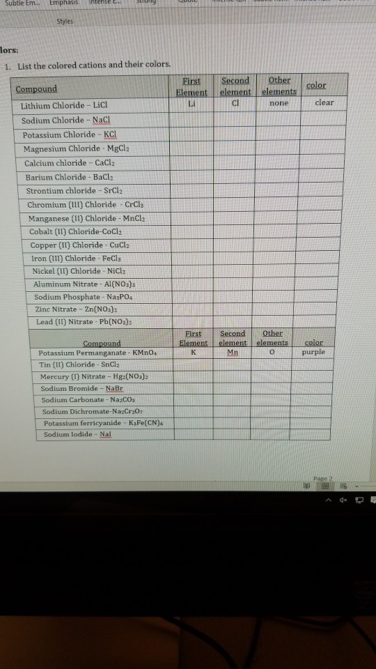 Solved Styles ors: 1. List the colored cations and their | Chegg.com