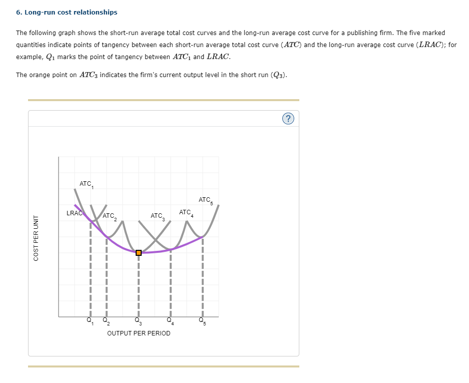 Solved 6. Long-run cost relationships The following graph | Chegg.com