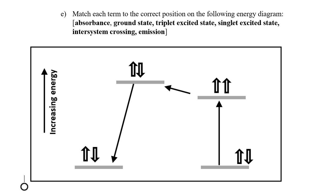 Solved e) Match each term to the correct position on the | Chegg.com