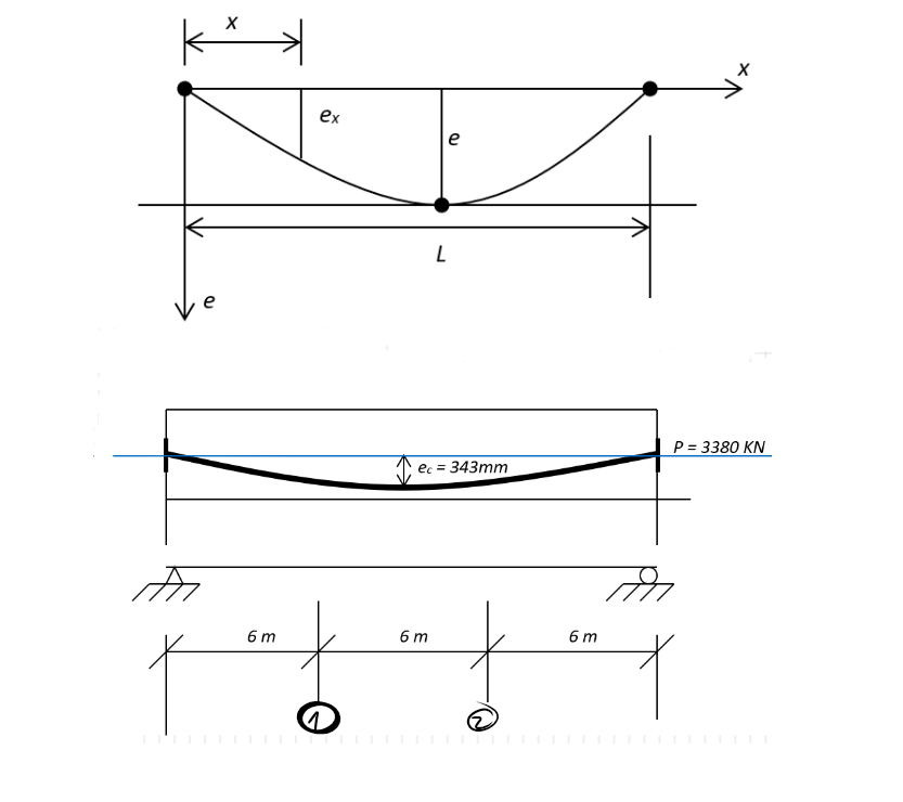 Solved A rectangular psc beam is 406mm by 1220mm with a span | Chegg.com