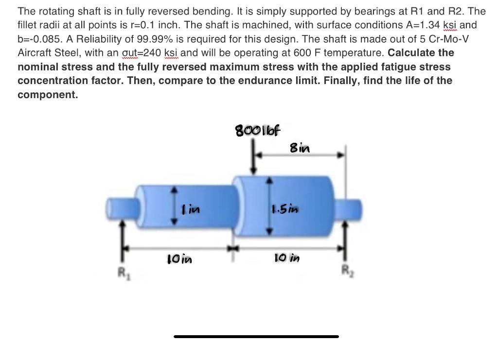 Solved The rotating shaft is in fully reversed bending. It | Chegg.com