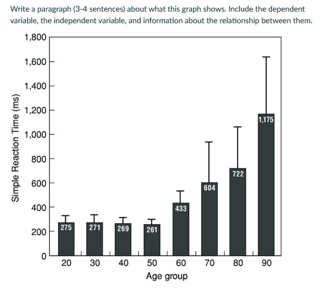 Solved Write a paragraph (3-4 ﻿sentences) ﻿about what this | Chegg.com