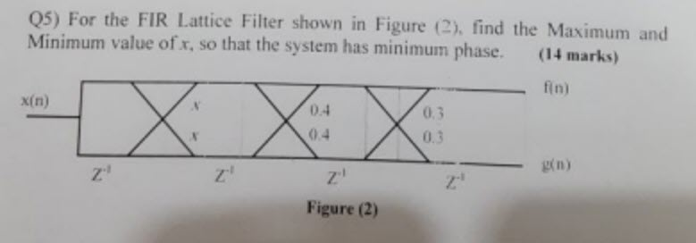 Solved For the FIR Lattice Filter shown in Figure (2), find | Chegg.com