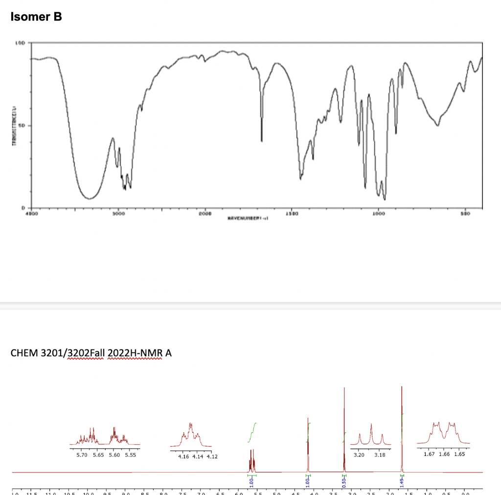 2. Given below are simulated spectral data for two | Chegg.com