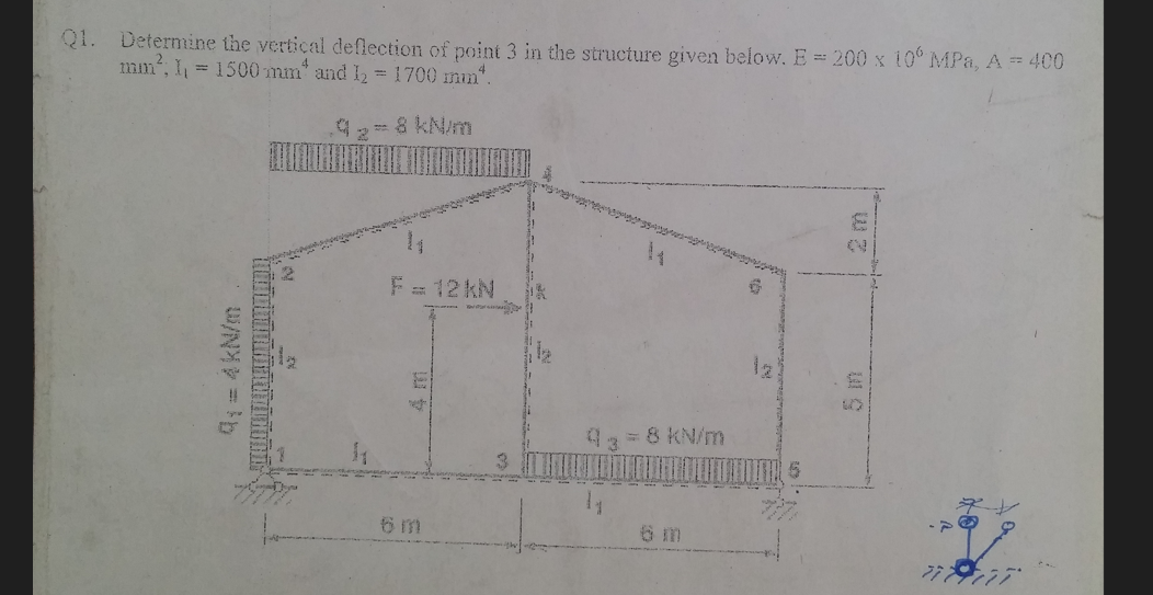Solved Q1. ﻿Determine the vertical deflection of point 3 ﻿in | Chegg.com