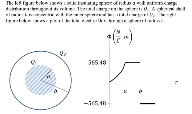 Solved The left figure below shows a solid insulating sphere | Chegg.com