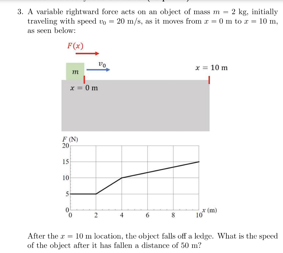 Solved 3. A variable rightward force acts on an object of | Chegg.com