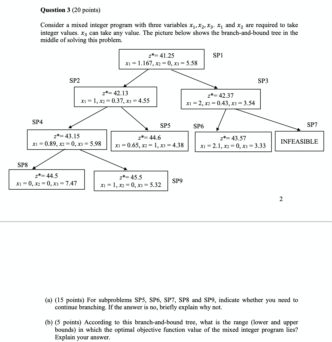 Solved Question 3 ( 20 ﻿points)Consider a mixed integer | Chegg.com