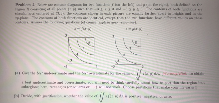 Solved Problem 2. Below are contour diagrams for two | Chegg.com