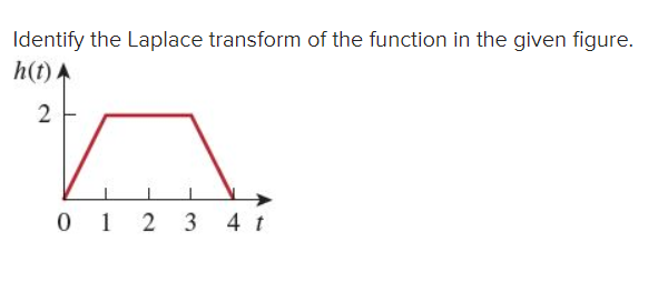 Solved Identify the Laplace transform of the function in the | Chegg.com