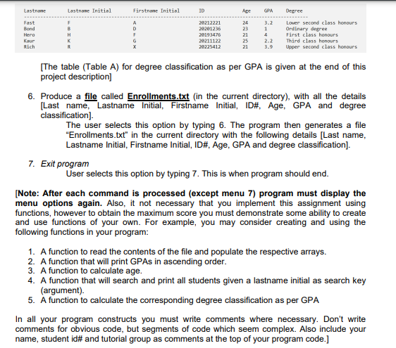 Solved [The table (Table A) for degree classification as per | Chegg.com