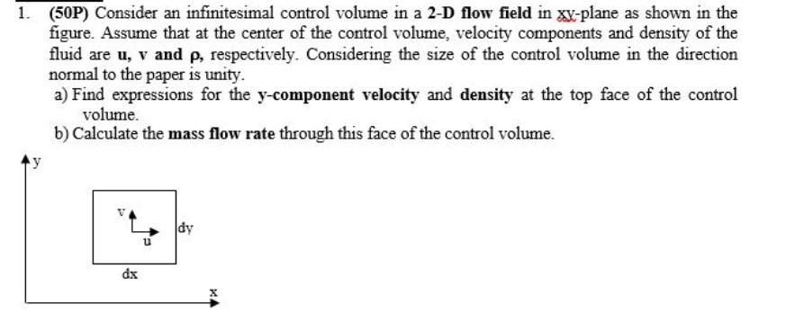 Solved 1. (50P) Consider an infinitesimal control volume in | Chegg.com