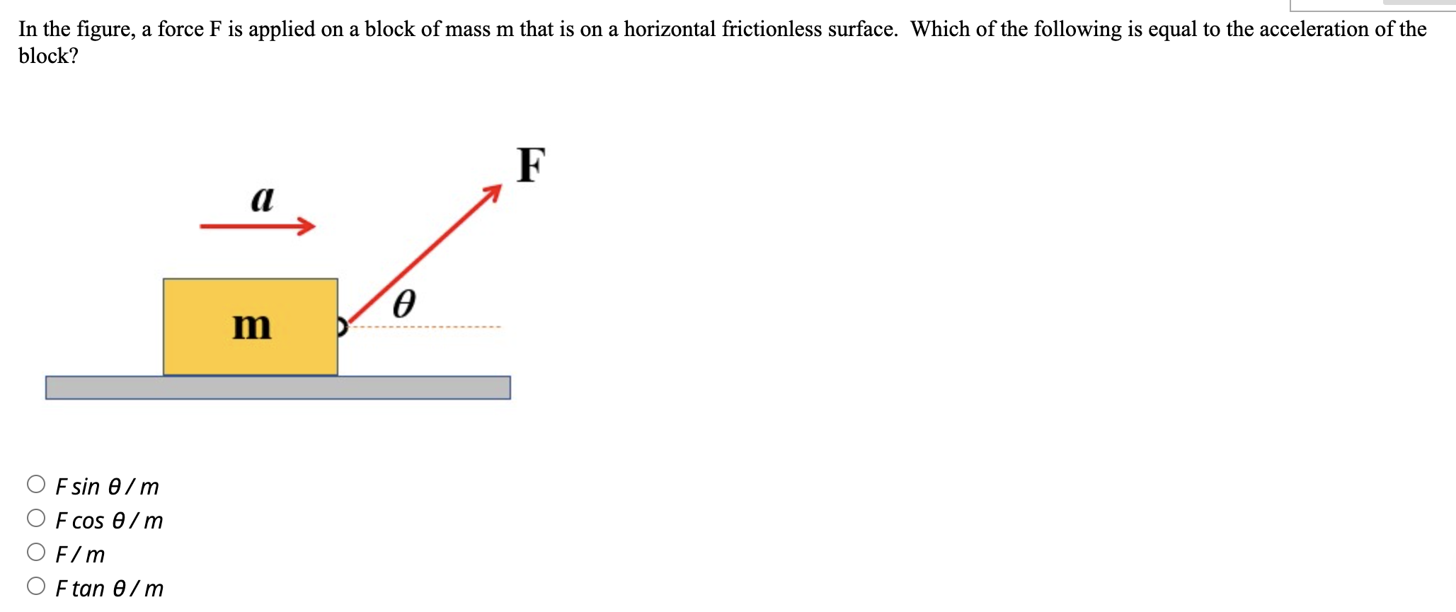 Solved In The Figure A Force F Is Applied On A Block Of