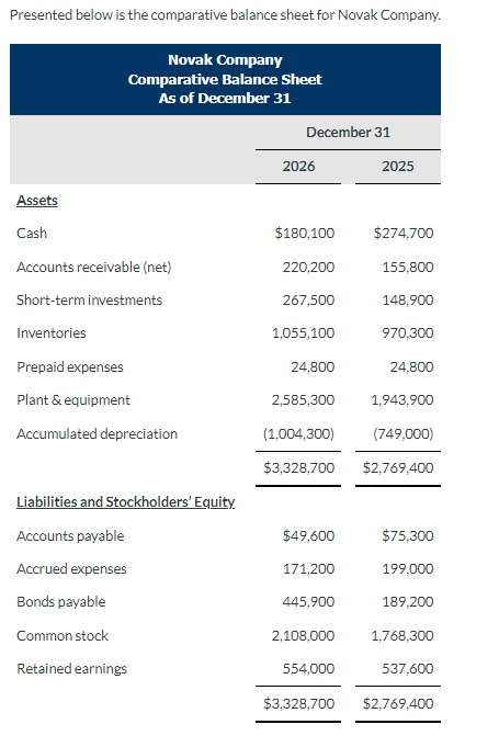 Solved Presented below is the comparative balance sheet for | Chegg.com